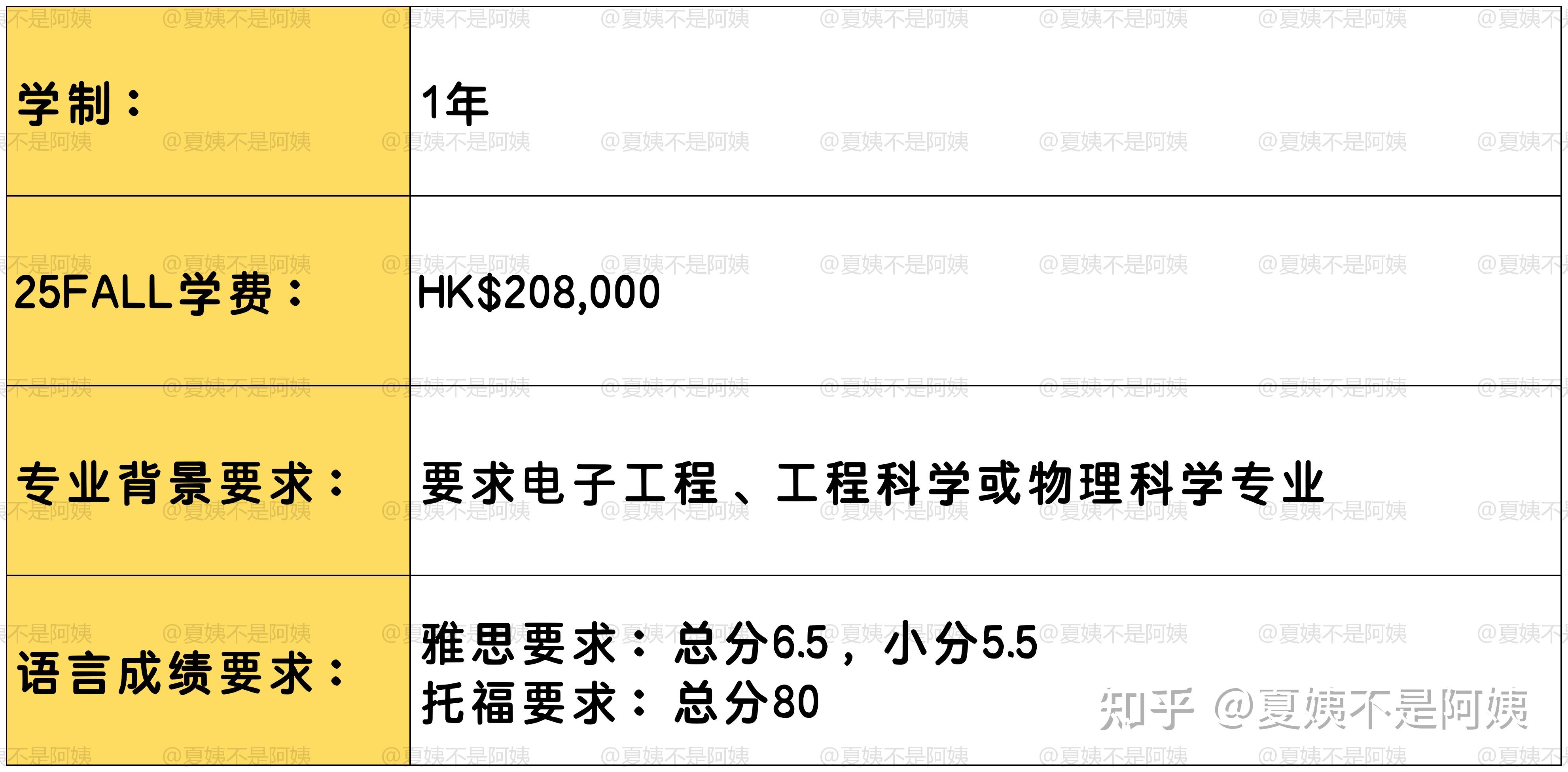 25FALL | HKUST港科工程学院申请要求+offer案例 - 知乎