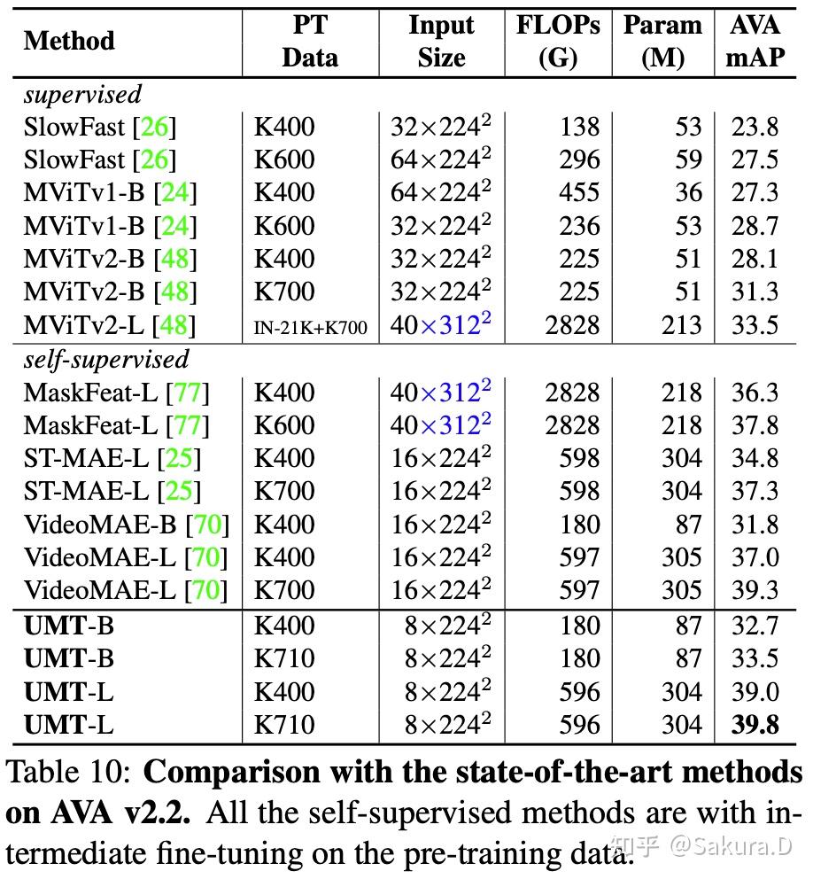 [ICCV2023 Oral] Unmasked Teacher: 高效训练视频基模型，代码模型已开源 - 知乎
