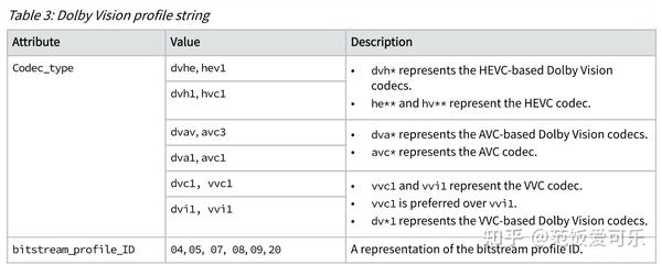 新手教程：WIN播放HDR10、HLG、杜比视界和音频源码输出 - 知乎