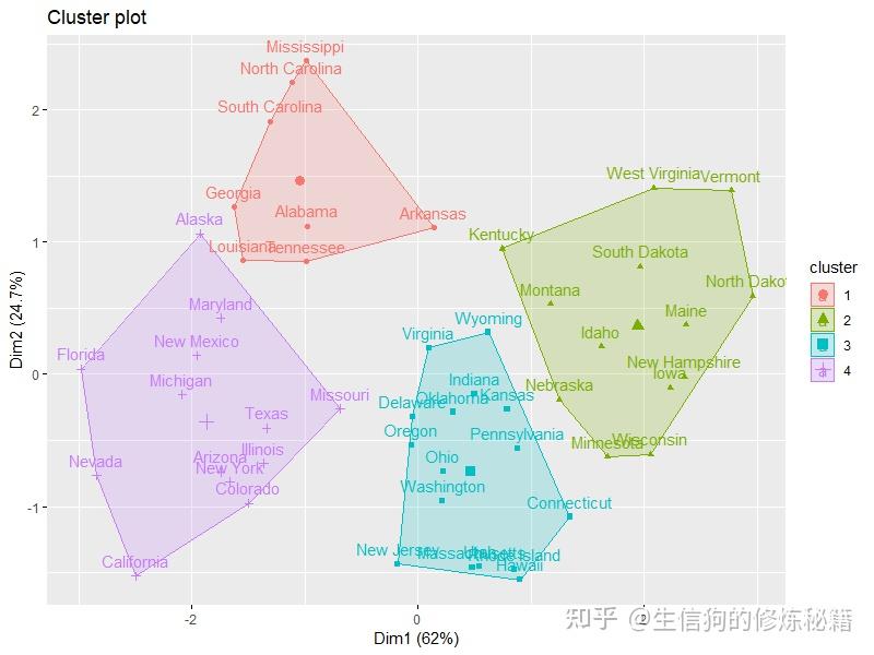 R语言聚类分析——clusterkmean 知乎