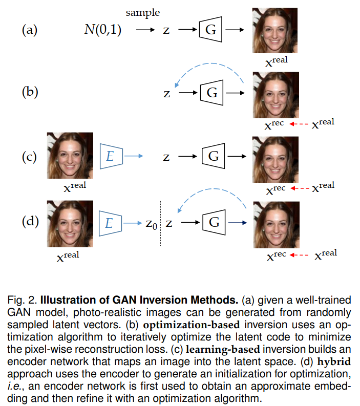GAN Inversion在图像复原任务中的应用 - 知乎