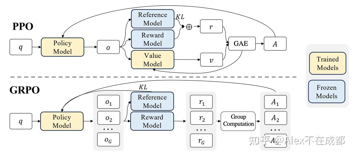 一文弄明白 RL：策略梯度、PPO、GRPO、VAPO、DAPO - 知乎