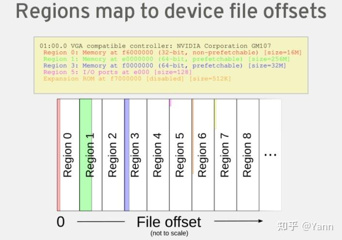 Linux内核：VFIO详解 - 知乎