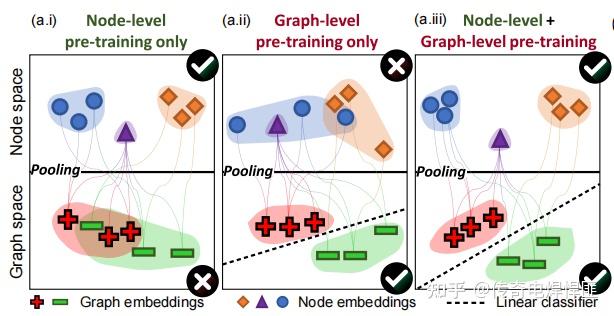STRATEGIES FOR PRE-TRAINING GRAPH NEURAL NETWORKS —— 图神经网络预训练的策略 - 知乎