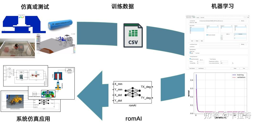 基于机器学习的CFD模型降阶 - 知乎