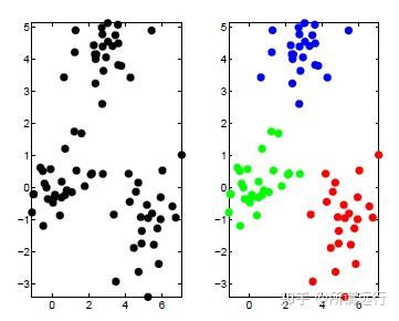 机器学习复习（二） - 知乎