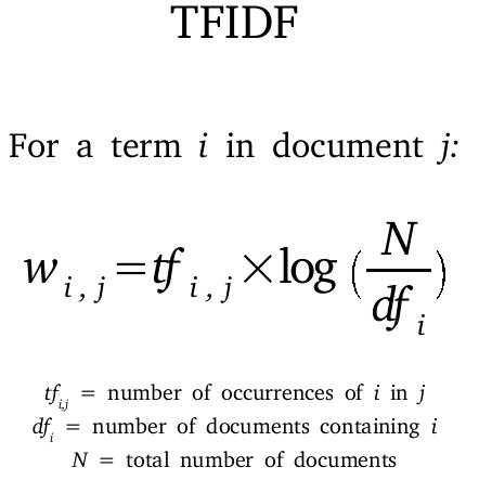 清晰理解tf-idf - 知乎