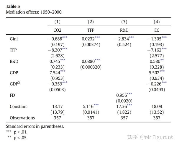 Stata学习：如何运行结构方程模型 SEM？ - 知乎