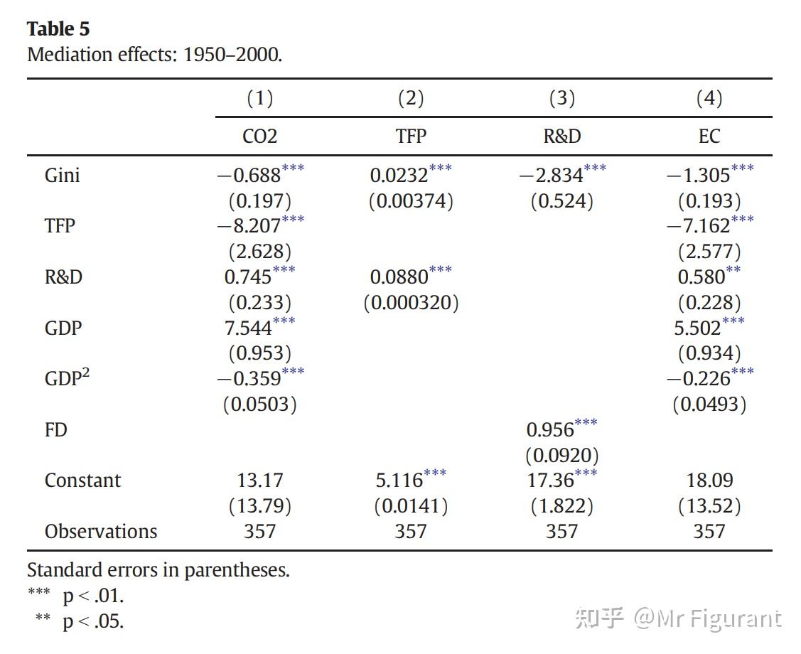 Stata学习：如何运行结构方程模型 SEM？ - 知乎