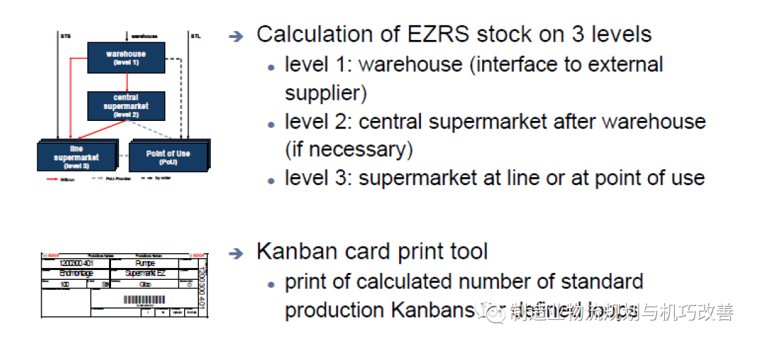 精益物流系统——“PFEP”规划与应用总结！ - 知乎
