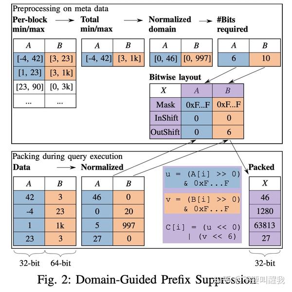 Efficient Query Processing with Optimistically Compressed Hash Tables & Strings in the USSR - 知乎