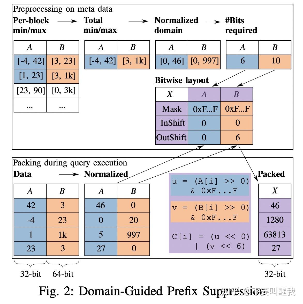 Efficient Query Processing with Optimistically Compressed Hash Tables & Strings in the USSR - 知乎