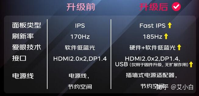 2025年2K高刷游戏显示器选购指南（5月份推荐），LG｜华硕｜ROG｜三星｜AOC｜HKC｜拯救者 - 知乎