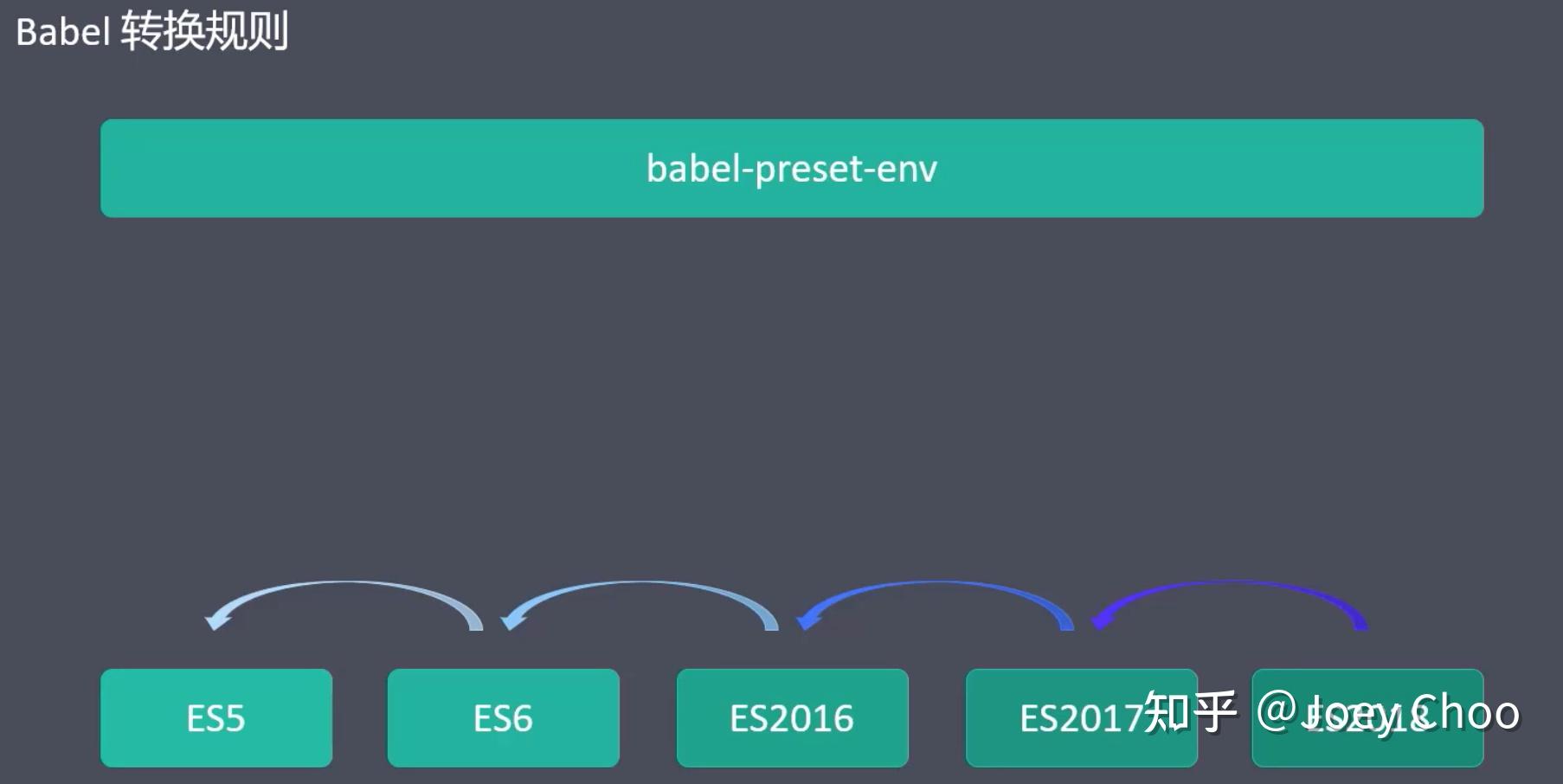 工程化基础 npm scripts 脚本自动化构建 - 知乎