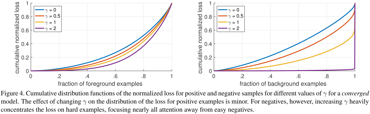 Soft Sampling：探索更有效的采样策略 - 知乎