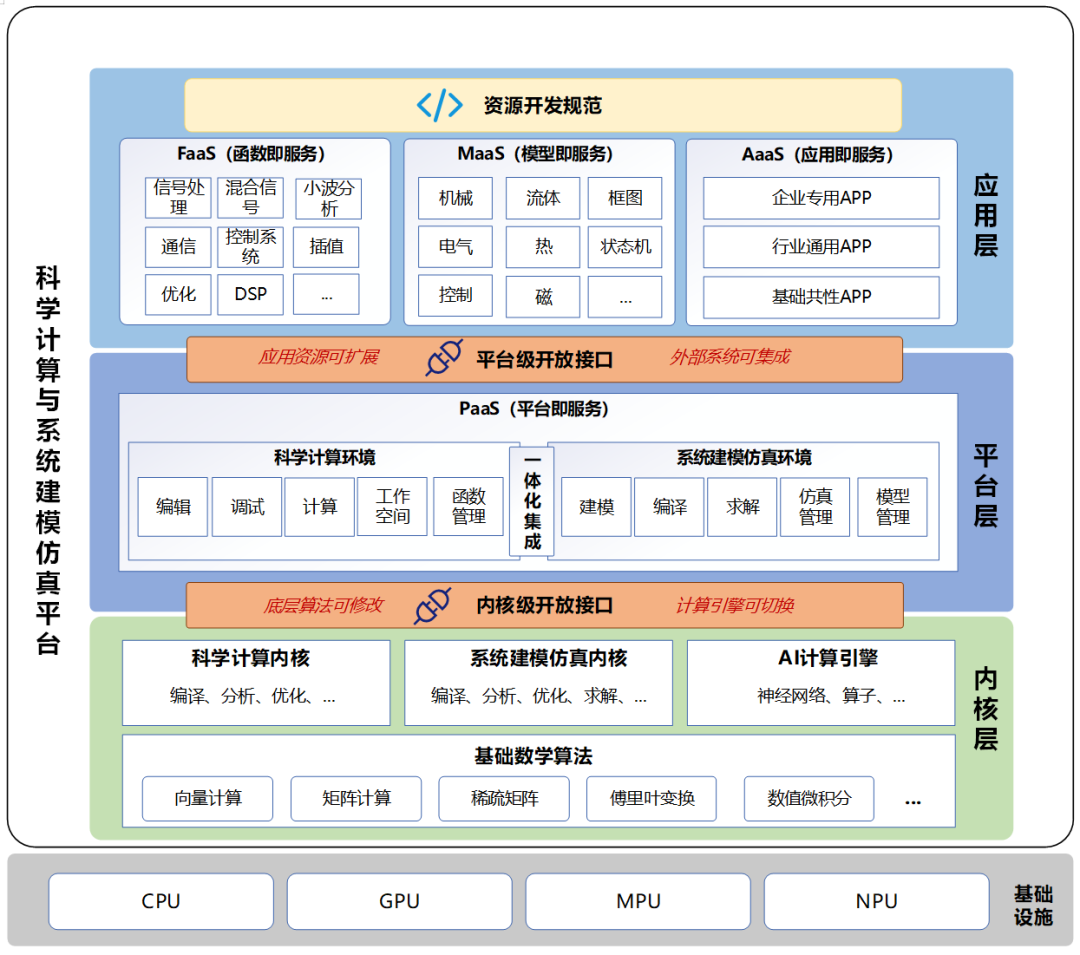 MoHub 社区超全资料汇总！MWORKS学习、开发必备资料一站式获取 - 知乎