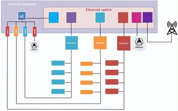 技术干货 | 智能网联汽车IDPS通用方案 - 知乎