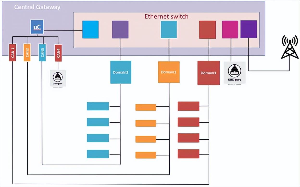 技术干货 | 智能网联汽车IDPS通用方案 - 知乎