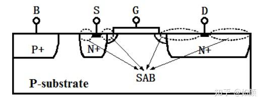 深亚微米CMOS技术中GGNMOS的ESD特性研究与分析 - 知乎