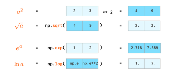 看图学numpy：掌握n维数组基础知识点，看这一篇就够了 知乎