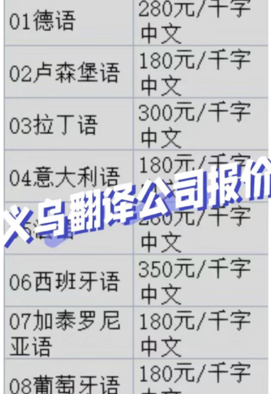 义乌翻译公司收费标准!包含口译和笔译费用 知乎