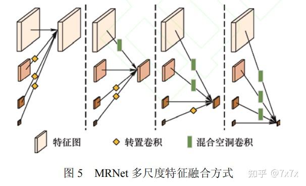 一种优化多尺度特征融合的人体姿态估计方法 - 知乎