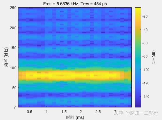 Matlab产生PSK信号 - 知乎