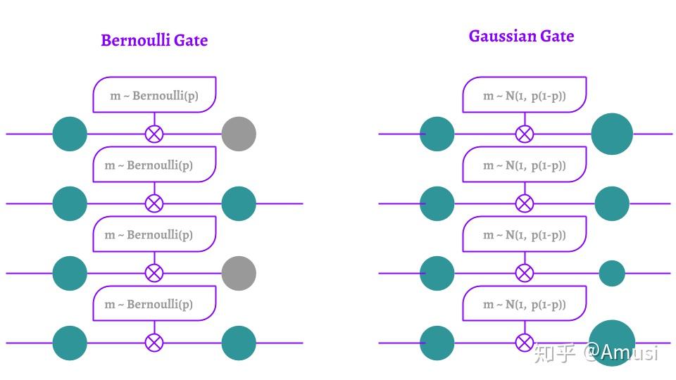 一文看尽12种Dropout及其变体（在DNN、CNN和RNN中的应用） - 知乎