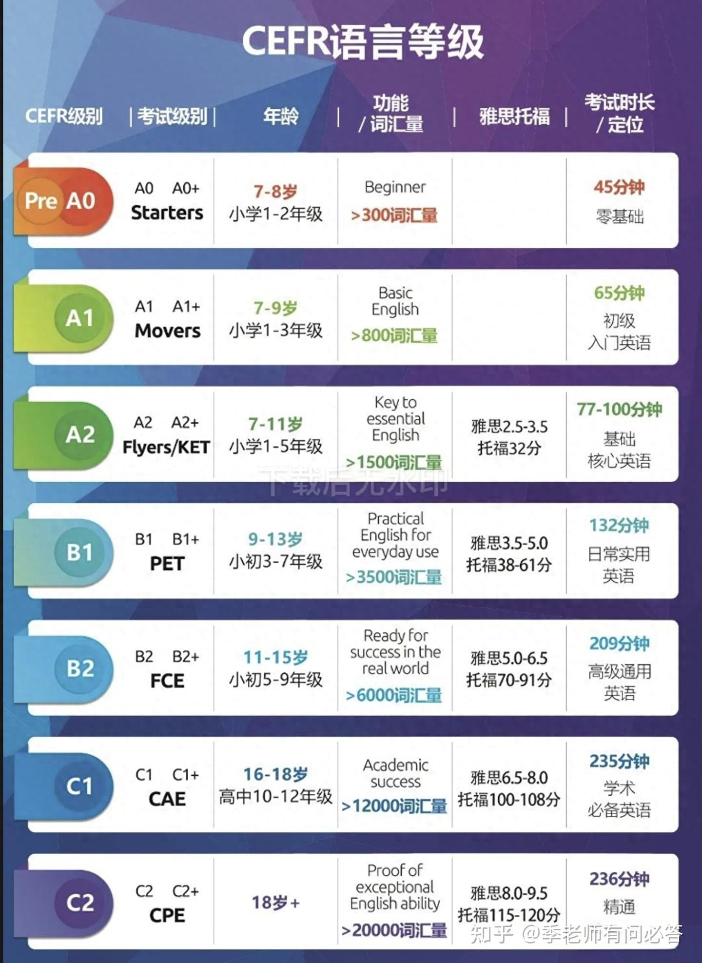 一文全面整理英语分级阅读书单，附蓝斯值，AR值，对照表 - 知乎