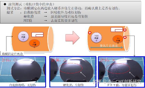 CMF工艺 | IMD、IML工艺流程、优点和应用 - 知乎