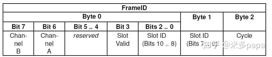 AUTOSAR Mirror （总线镜像） - 知乎