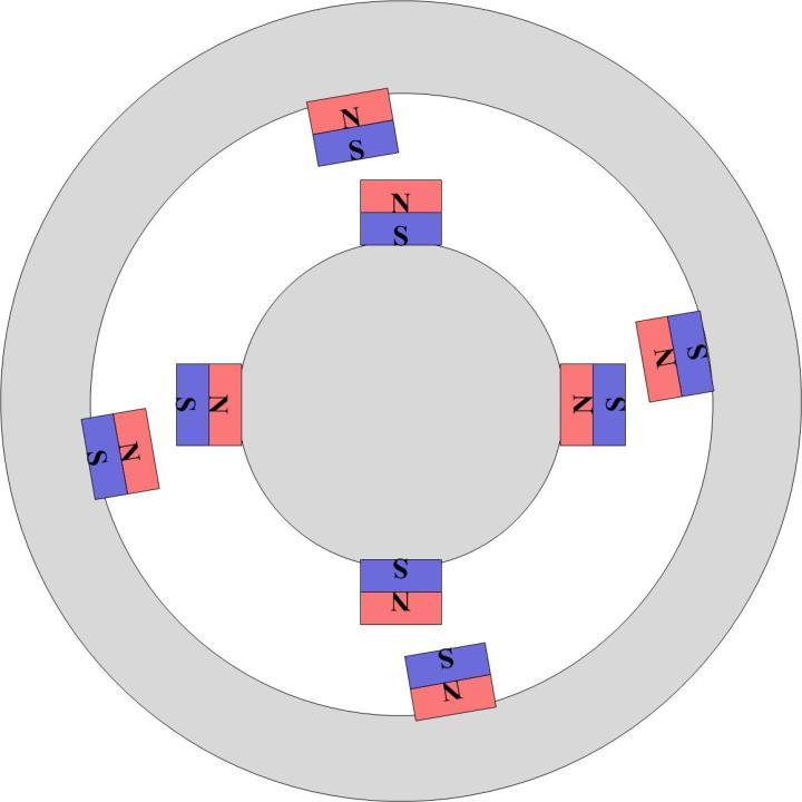 BLDC与PMSM电机的区别(构造、原理与控制)？有没有较好的电机与控制的资料或书籍推荐？ - 知乎