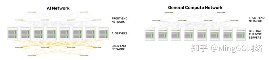 什么是LPO 和 LRO ? - 知乎