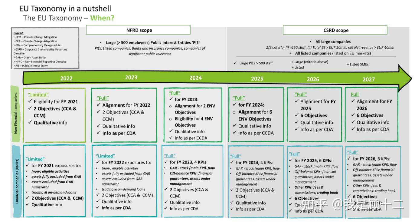 一文讲懂EU Taxonomy及其计算方法 - 知乎