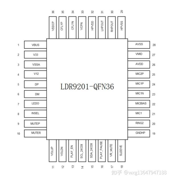LDR6028针对 USB Type-C 标准中的 Bridge 设备而开发的 USB-C DRP 接口 USB PD 通信芯片 - 知乎