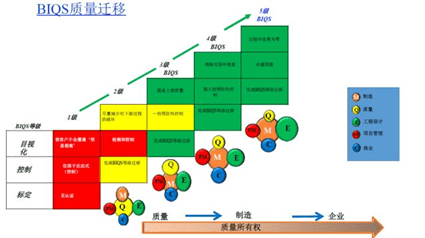 BIQS(Built In Quality Supply)制造质量供应培训教材PPT - 知乎