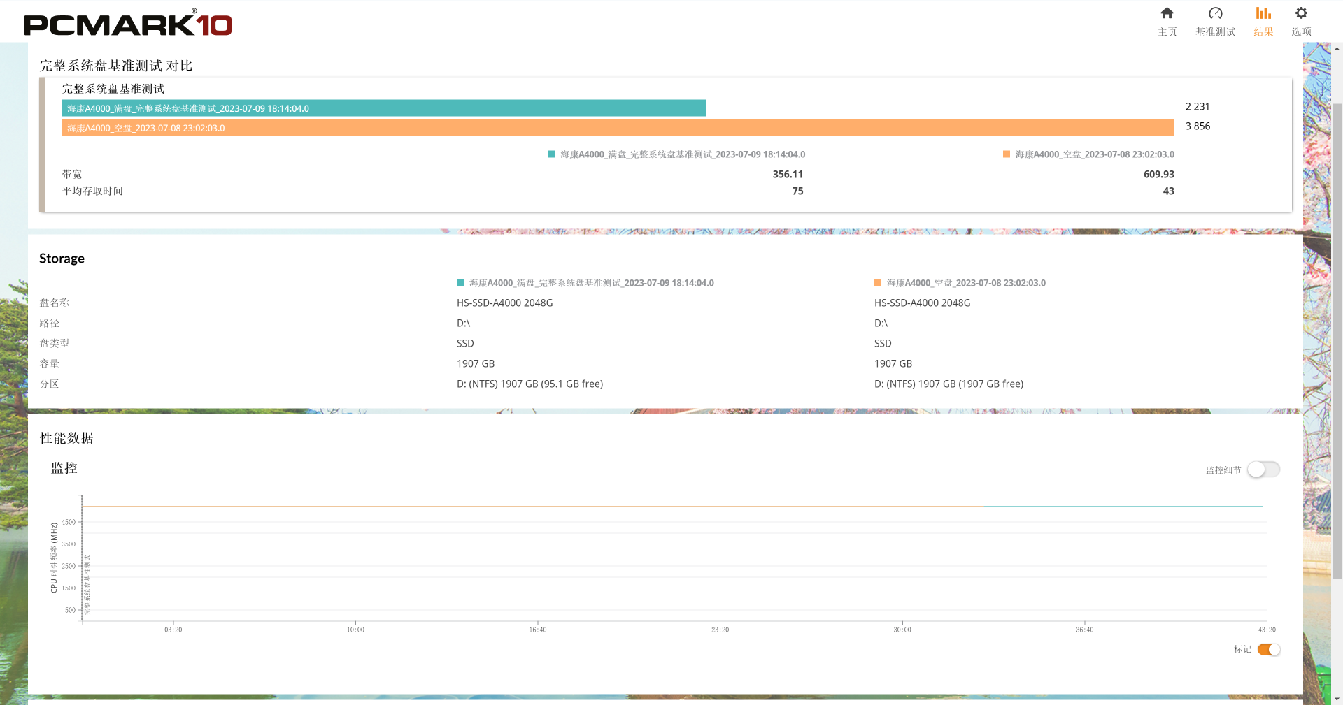 致态 Ti600 系列固态硬盘评测，你对该系列产品有哪些评价？ - 知乎