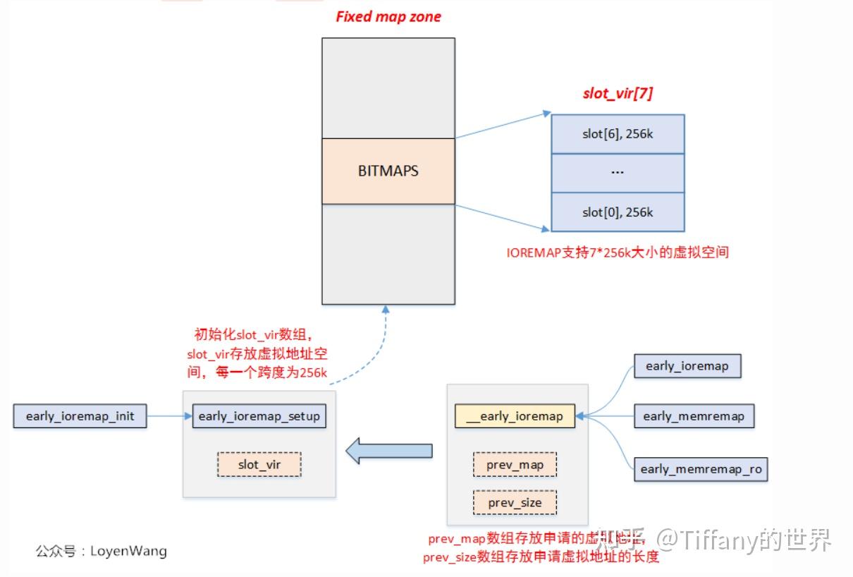 [内存初始化]fixmap - 知乎