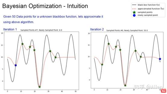 Bayesian Optimization贝叶斯优化 知乎