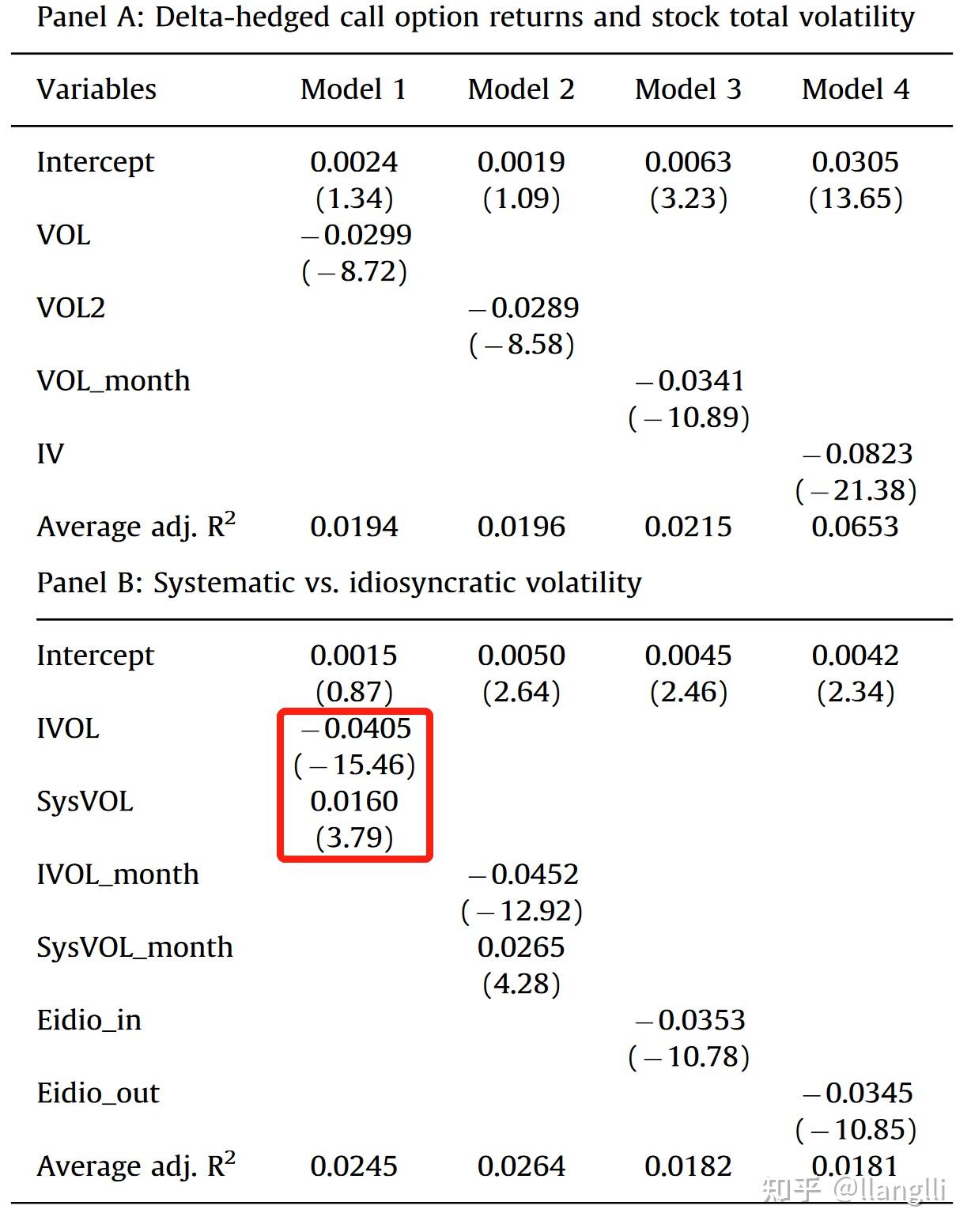 【103】Options: Factors, Models, and Factor Momentum - 知乎