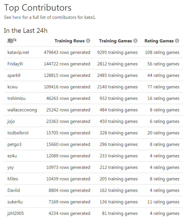 饮水思源——KataGo 分布式训练邀请 - 知乎