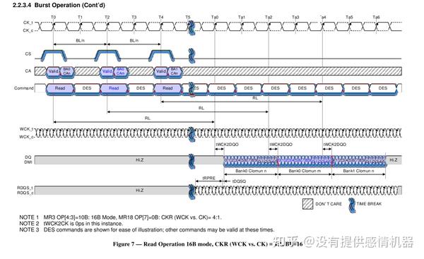LPDDR5/5X 协议解读（一） - 知乎
