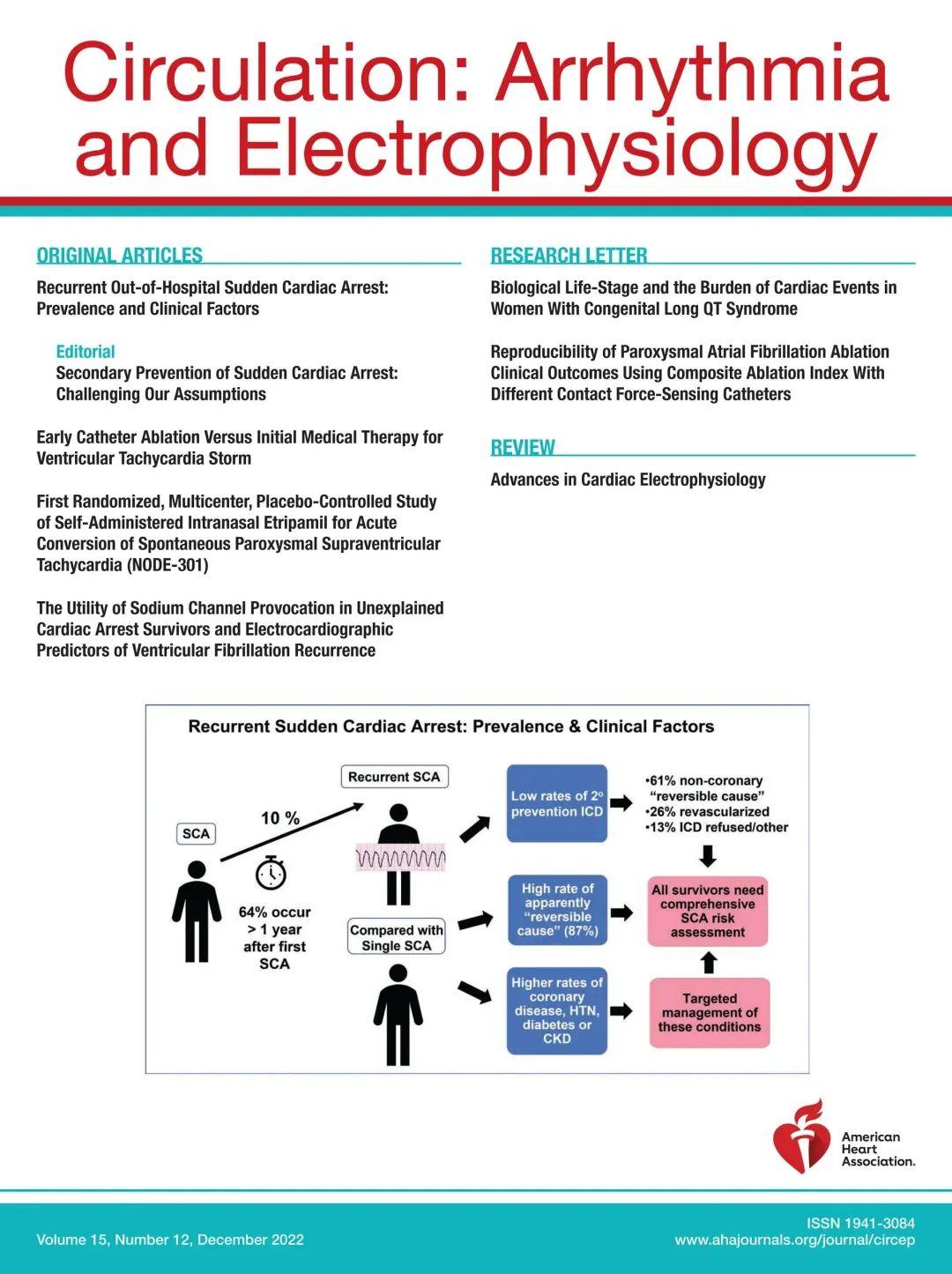 如何选择合适的SCI期刊？13个心血管领域期刊推荐