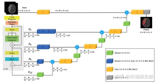 史上最通俗易懂的Transformer教程 - 知乎
