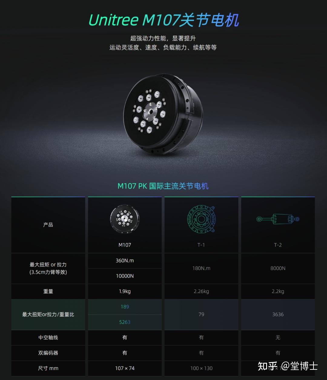 宇树Unitree H1 3.0推测与思考 - 知乎