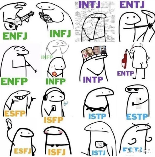 Mbti测试链接|Mbti官网 - 知乎