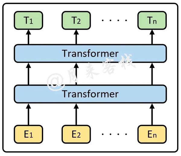 BERT原理与NSP和MLM - 知乎