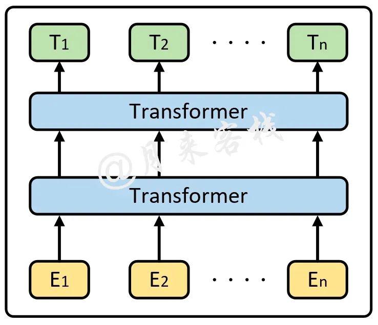 BERT原理与NSP和MLM - 知乎