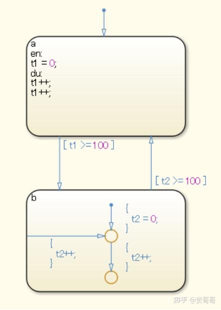 MAB建模规范-Stateflow状态机建模规范 - 知乎