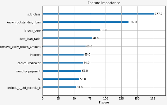 一等奖方案|2021 CCF BDCI个贷违约预测赛题@雅俗共赏 队解题思路 - 知乎